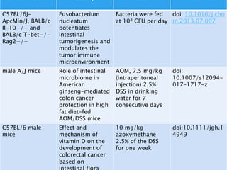 Mouse models of colorectal cancer | PPTX