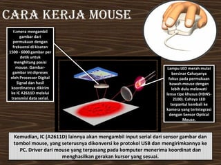 Mouse (tetikus)materi pengantar hardware | PPT