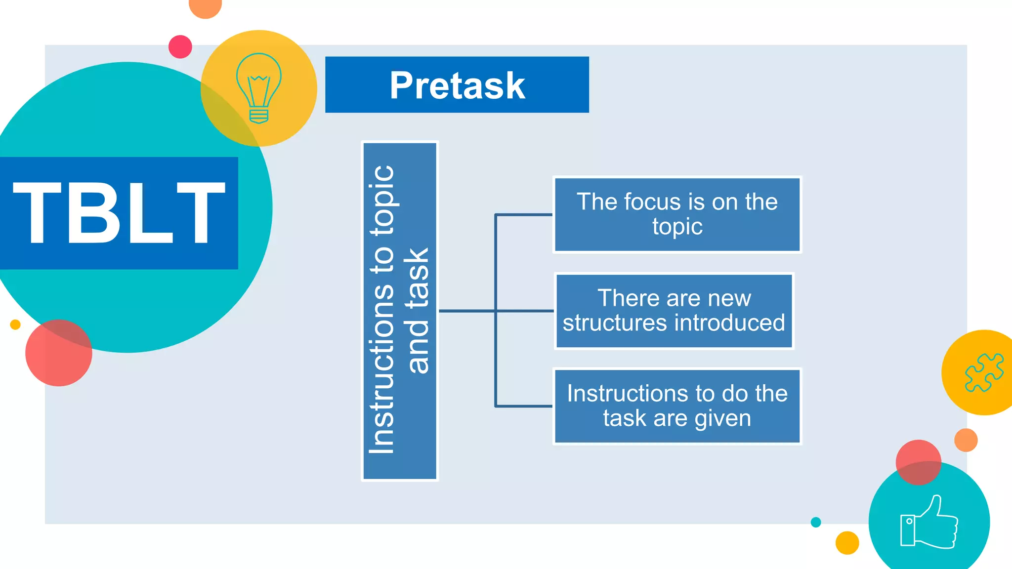 Task-Based Language Teaching (TBLT) | PPTX
