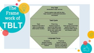 Task-Based Language Teaching (TBLT) | PPTX