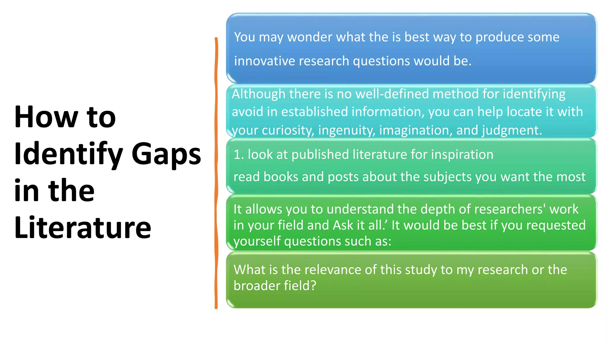 Research gap | PPTX