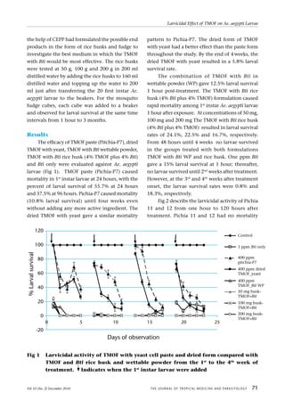 MOUSTICIDE™ - TMOF™ Published in The Journal of Tropical Medicine ...