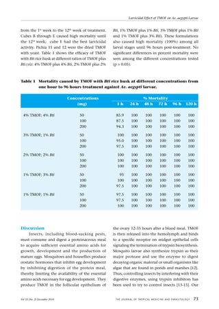 MOUSTICIDE™ - TMOF™ Published in The Journal of Tropical Medicine ...
