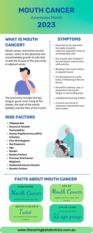 Mouth Cancer Awareness Month 2023 | PDF