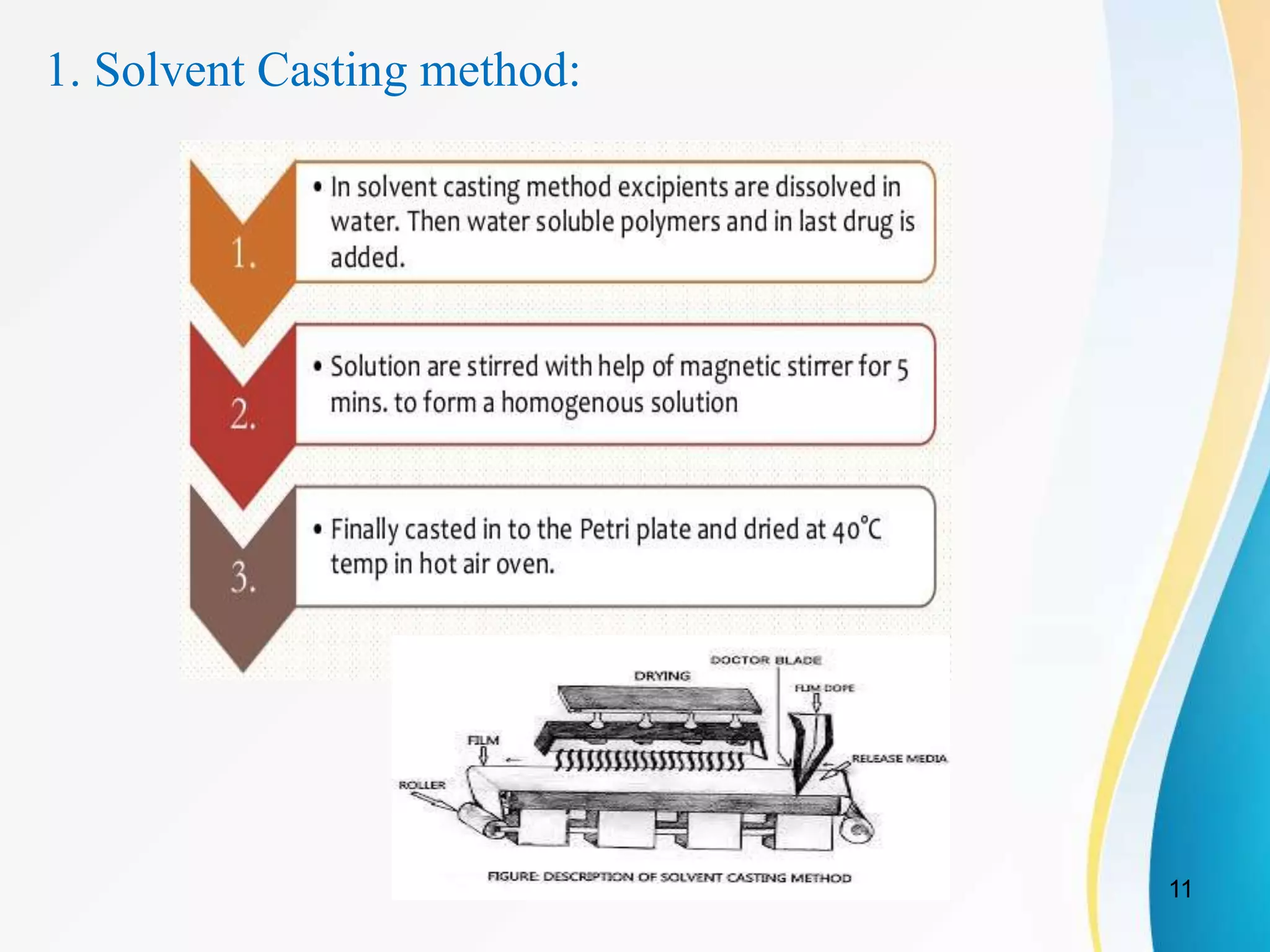 Mouth dissolving films | PPTX