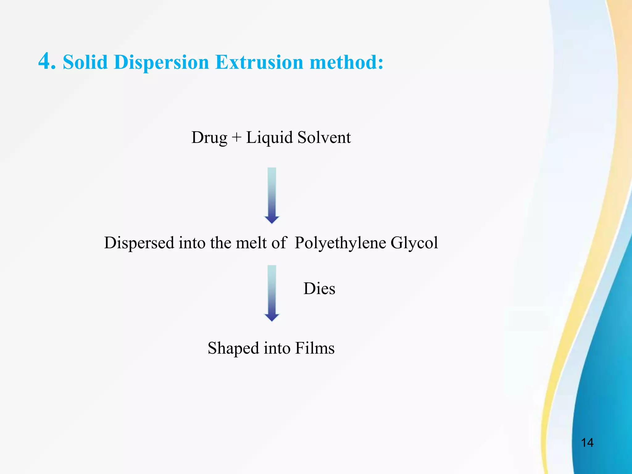 Mouth dissolving films | PPTX
