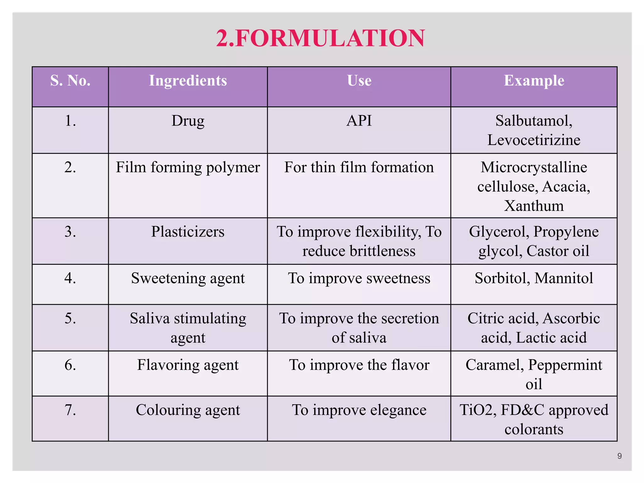 Mouth dissolving films | PPTX