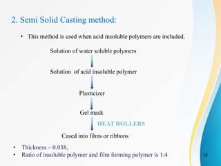 Mouth dissolving films | PPTX