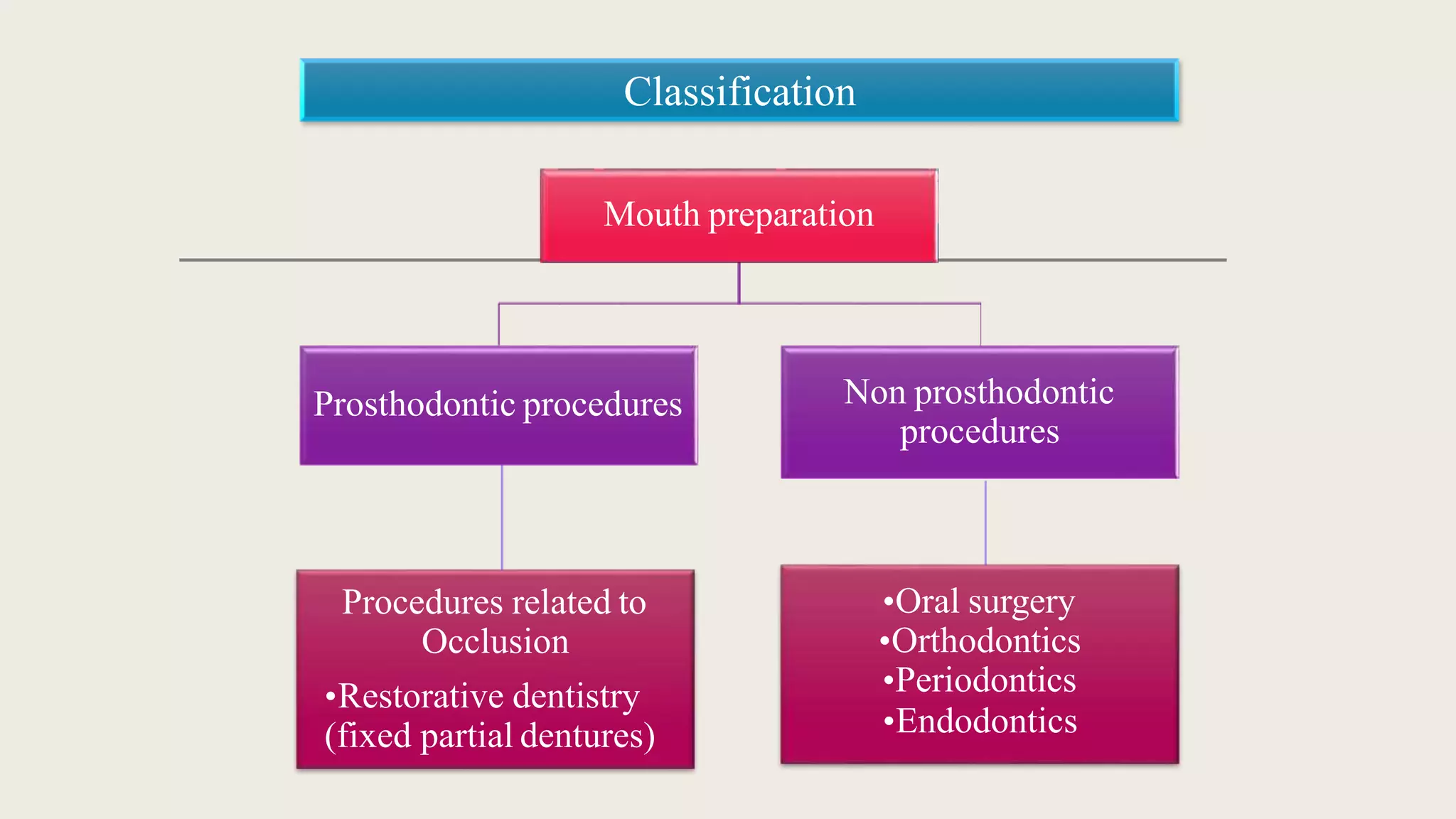Mouth Preparation For Removable Partial Dentures.pptx