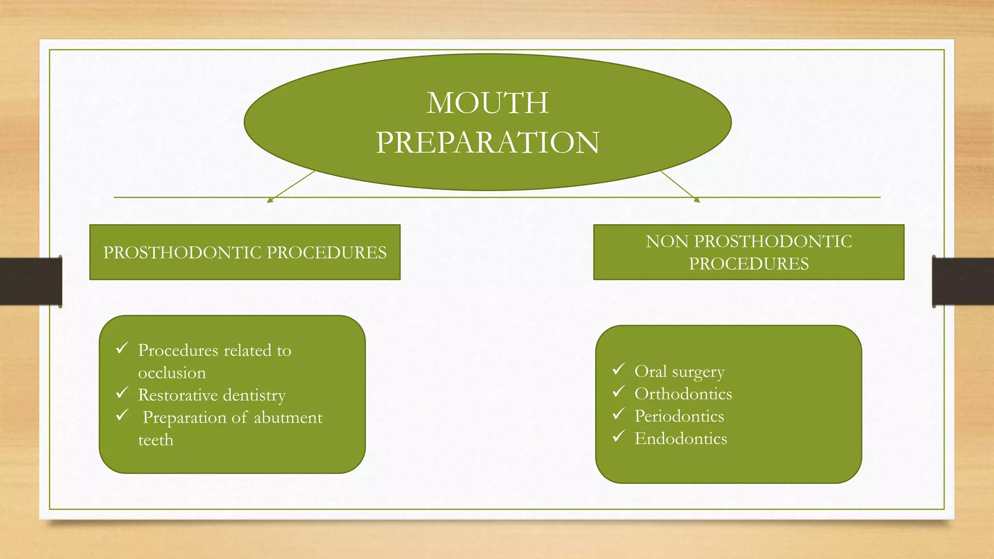 Mouth Preparation In Complete Dentures.pptx