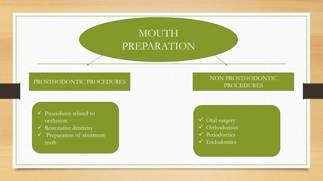 Mouth Preparation In Complete Dentures.pptx