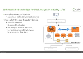 Data Analysis in Manufacturing Application to Steel Industry | PPT