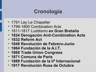 Cronología del Movimiento Obrero | PPT