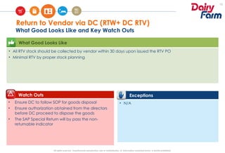 summary of Return to Vendor (via Distribution Center) | PPTX