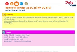 summary of Return to Vendor (via Distribution Center) | PPTX