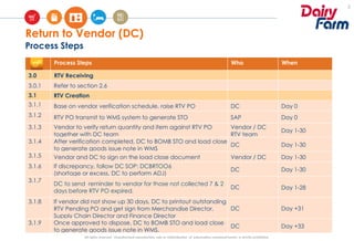 summary of Return to Vendor (via Distribution Center) | PPTX
