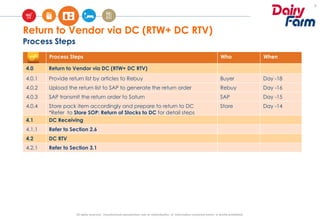 summary of Return to Vendor (via Distribution Center) | PPTX
