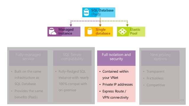 Move a successful onpremise oltp application to the cloud