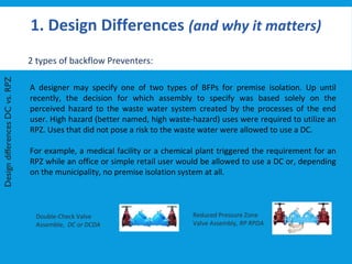 Backflow Prevention: Let the Civil Engineer Deal With It | PPT