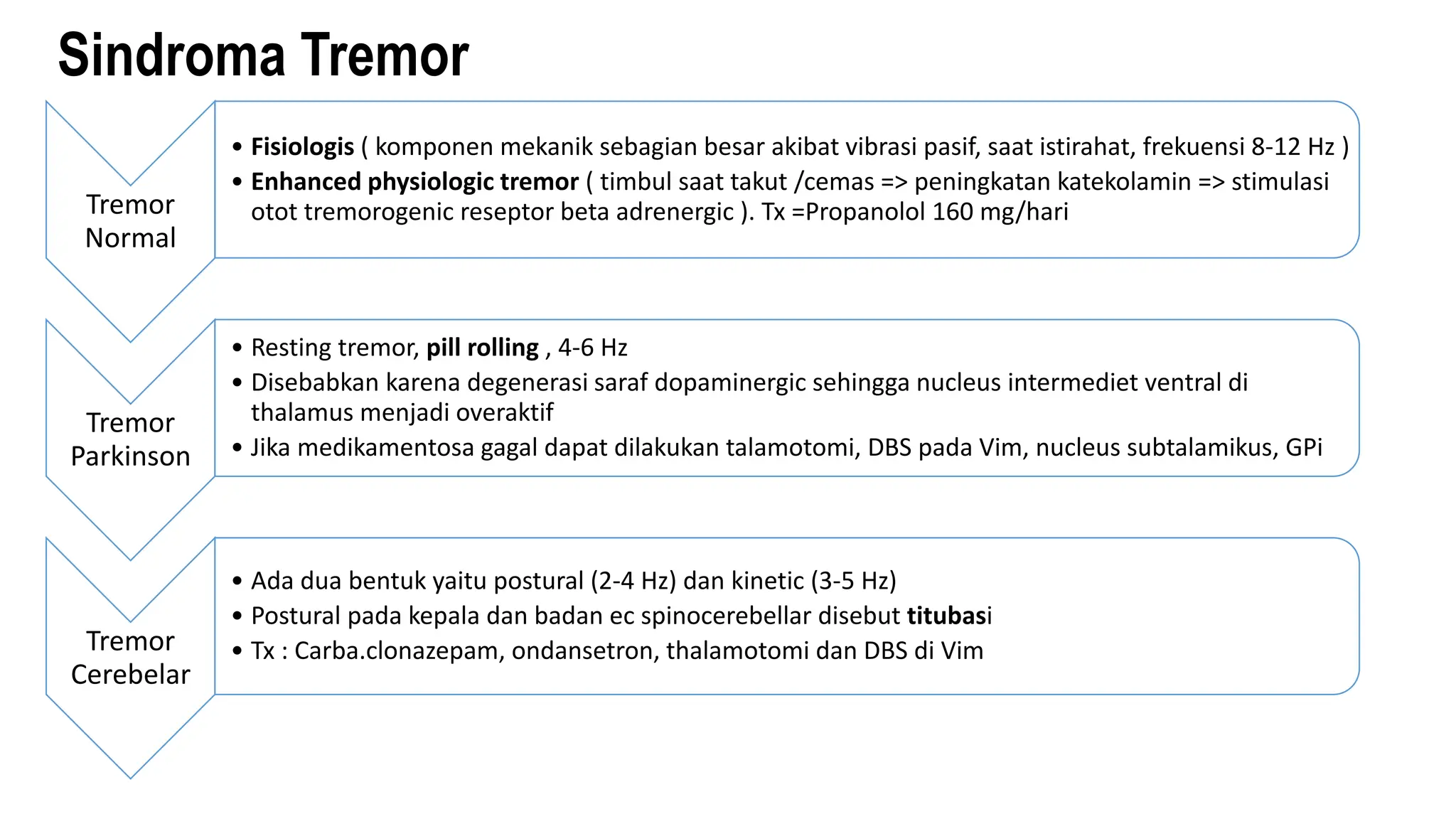 movement disorder in neurology department.pptx