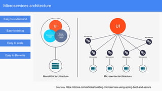 Move fast and make things with microservices | PPT