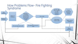 Move from fire fighting to fire prevention | PPTX