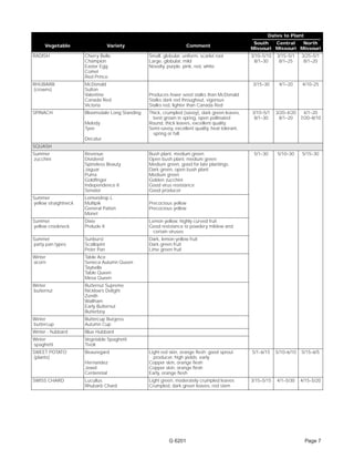 MO: Vegetable Planting Calandar | PDF