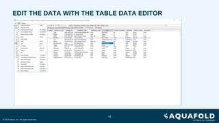 Move InterBase Management to the Next Level with Aqua Data Studio | PPT