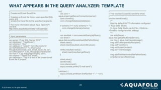 Move InterBase Management to the Next Level with Aqua Data Studio | PPT
