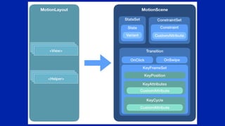 Move Into Motion Layout | PPT