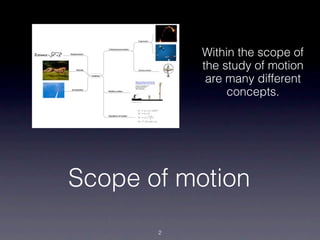 Moveitintrotomotion | PPT