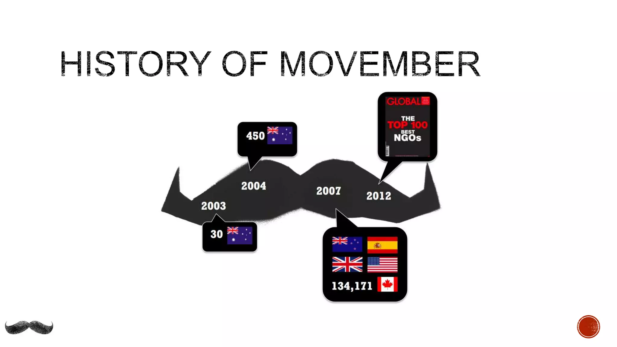 Movember presentation | PPTX