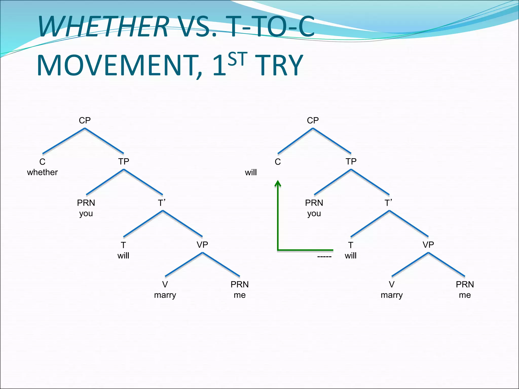 Head Movement and verb movement | PPT