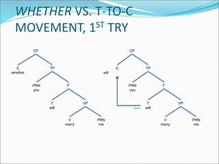 Head Movement and verb movement | PPT