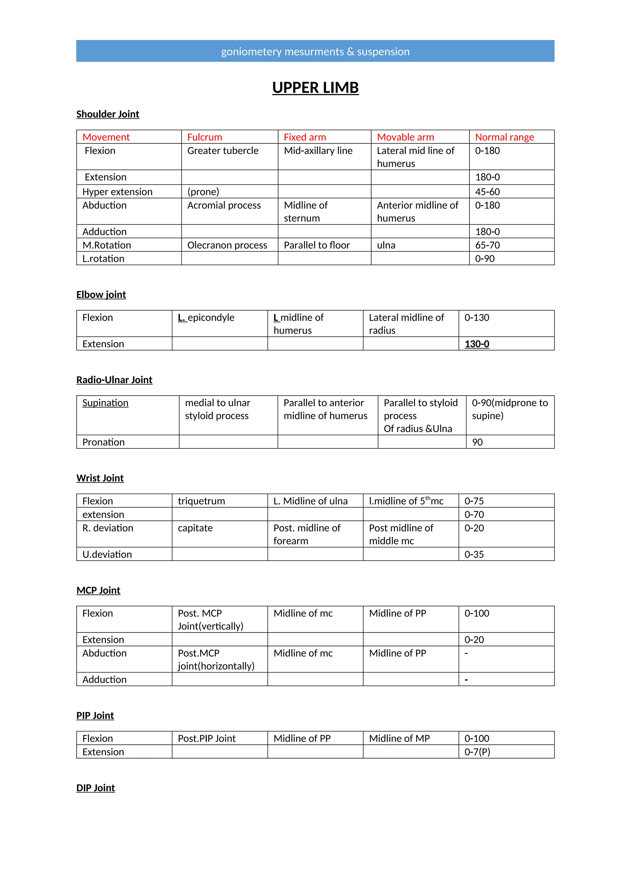 All joint Range of motion with anatomical refence points | DOCX