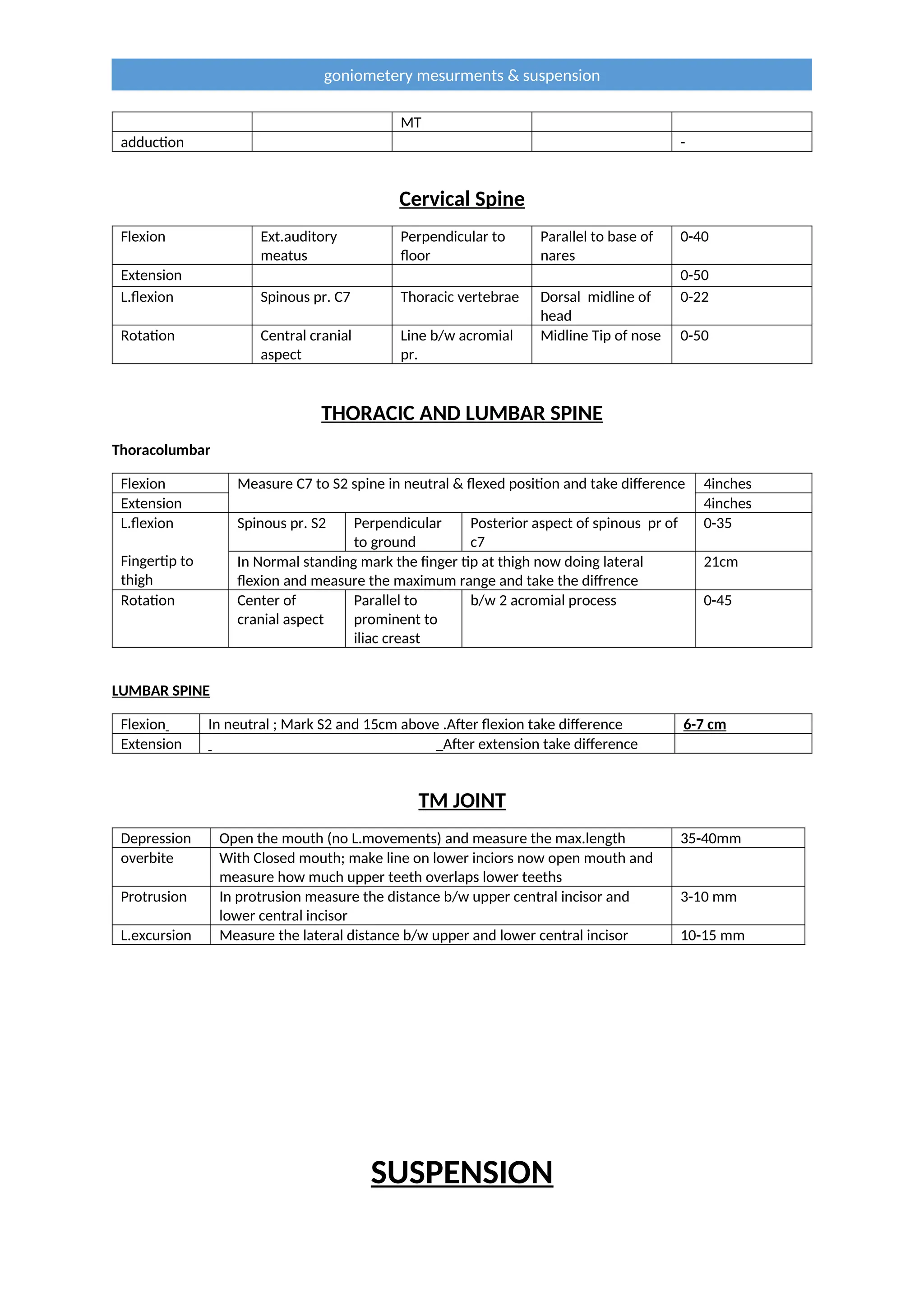 All joint Range of motion with anatomical refence points | DOCX