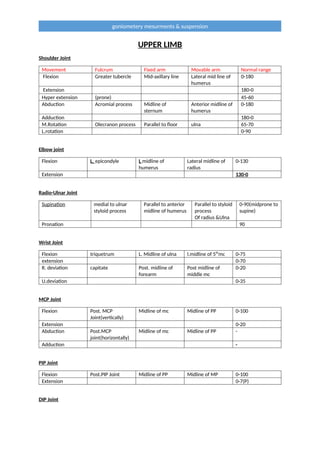 All joint Range of motion with anatomical refence points | DOCX