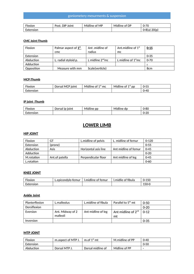All joint Range of motion with anatomical refence points | DOCX
