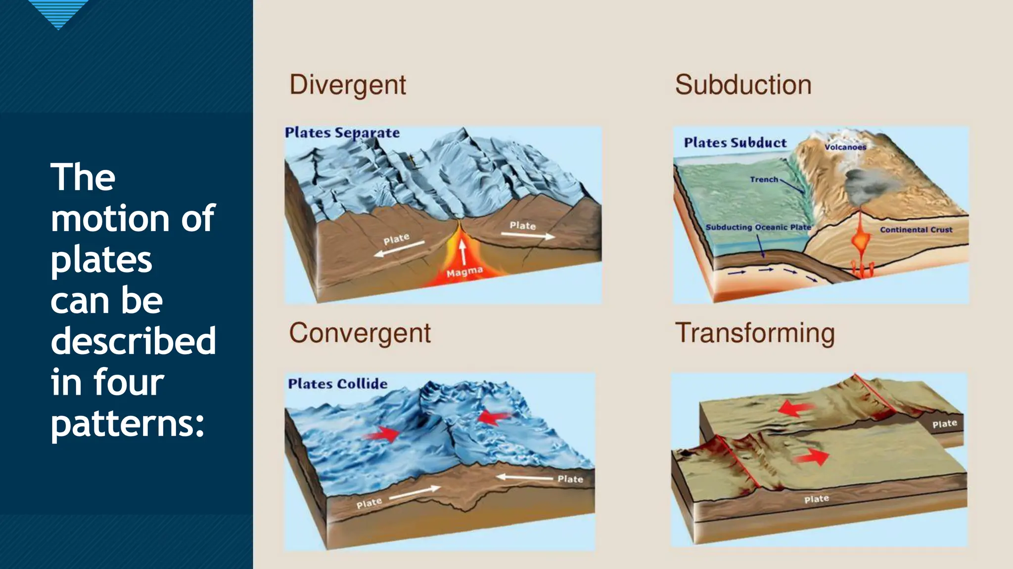 MOVEMENT-OF-PLATES three types of tecronic plates.pdf