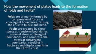 MOVEMENT-OF-PLATES three types of tecronic plates.pdf