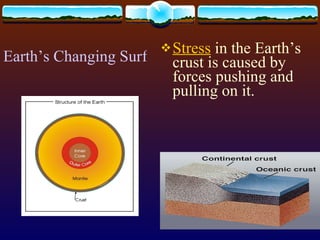 Movement Of The Earths Crust | PPT