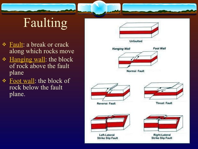 Movement Of The Earths Crust | PPT