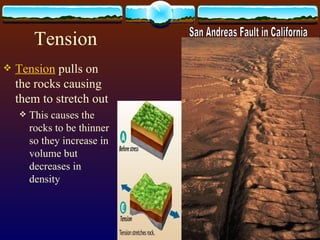 Movement Of The Earth’S Crust | PPT