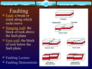 Movement Of The Earth’S Crust | PPT