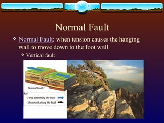 Movement Of The Earth’S Crust | PPT