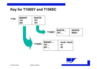 Movement types-in-sap-mm | PDF