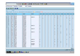 Movement types-in-sap-mm | PDF