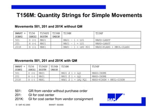 Movement types-in-sap-mm | PDF