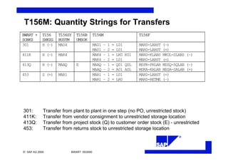 Movement types-in-sap-mm | PDF