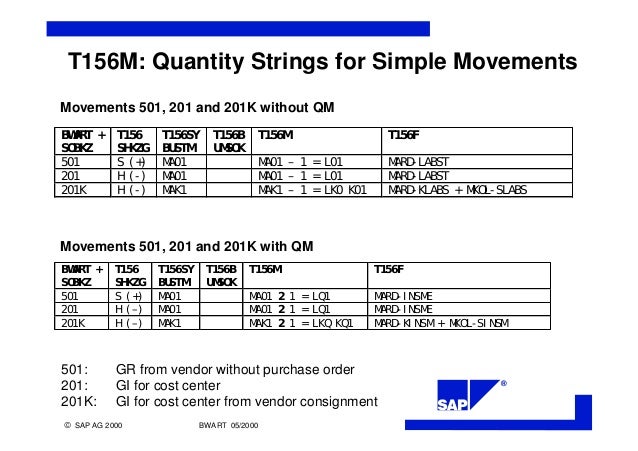 Movement types-in-sap-mm